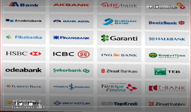 Banks in Turkey: a comprehensive and detailed guide || Imtilak Real Estate